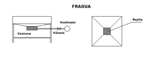 fragua